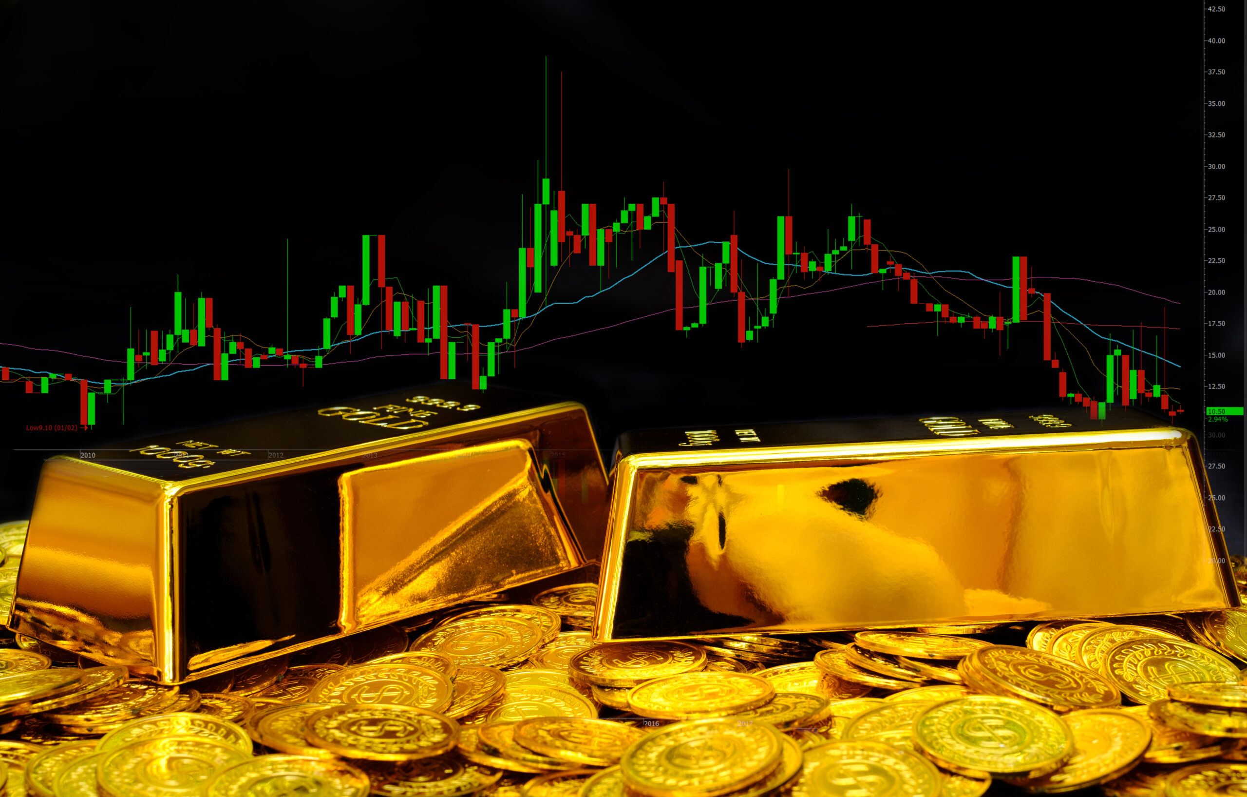 Gold/10 gm price and Silver/kg price trading at par - Augmont